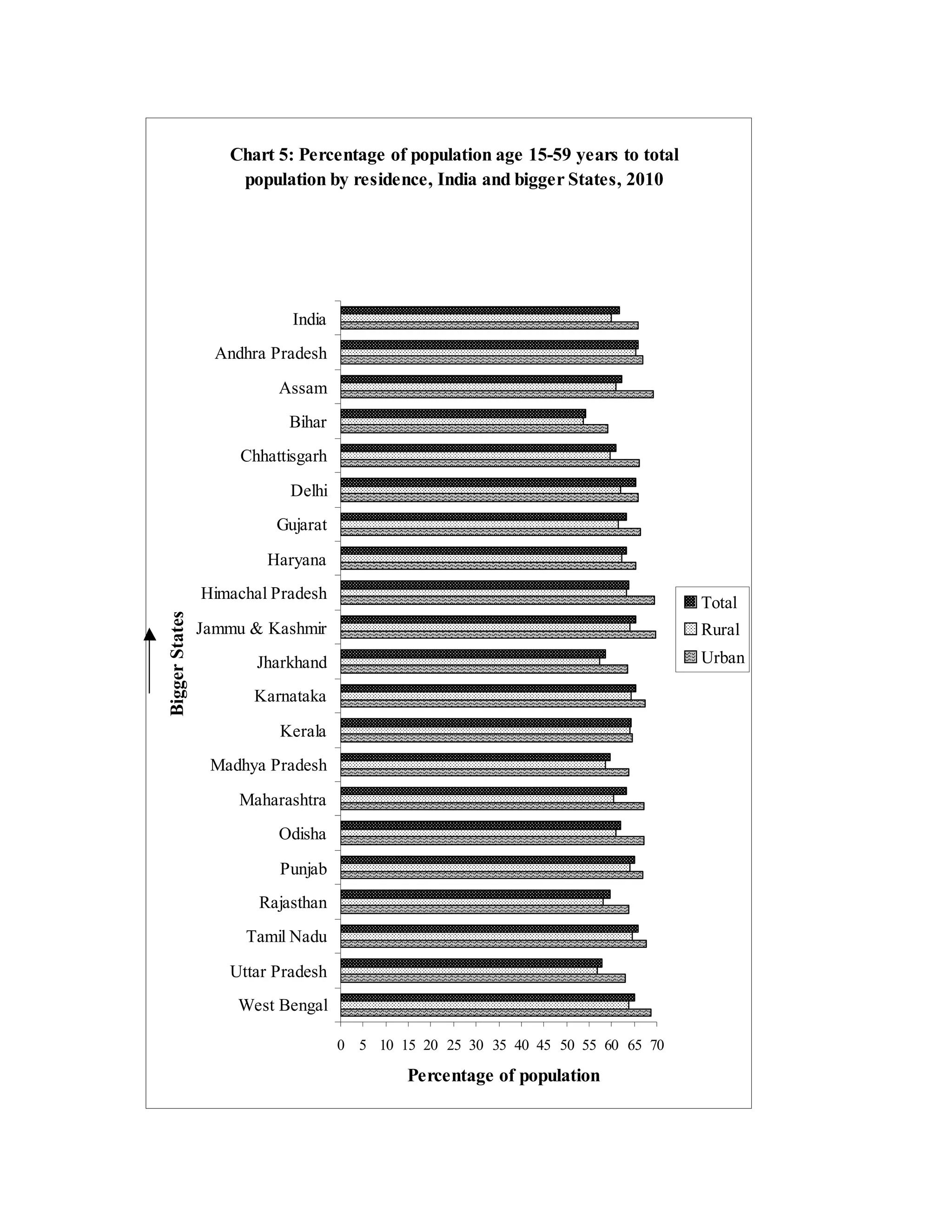 Vital statistics census india chart 2010 | PDF