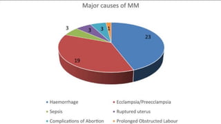 Vital Statistics obstetrics | PDF