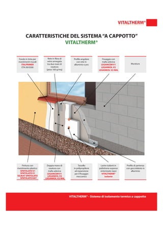 VITALTHERM - SISTEMA DI RIVESTIMENTO TERMICO A CAPPOTTO (CERTIFIC. ITC ...