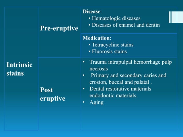 Vital tooth bleaching | PPTX