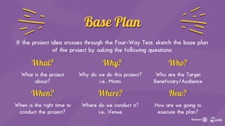 Vital - A to Z on How to do a project | PPT