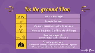 Vital - A to Z on How to do a project | PPT