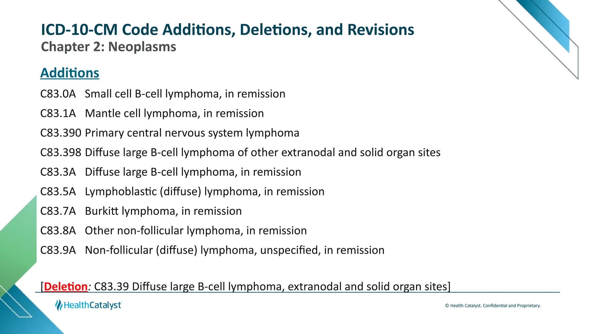 Vitalware-Insight-Into-the-2025-ICD10-CM-Updates.pptx