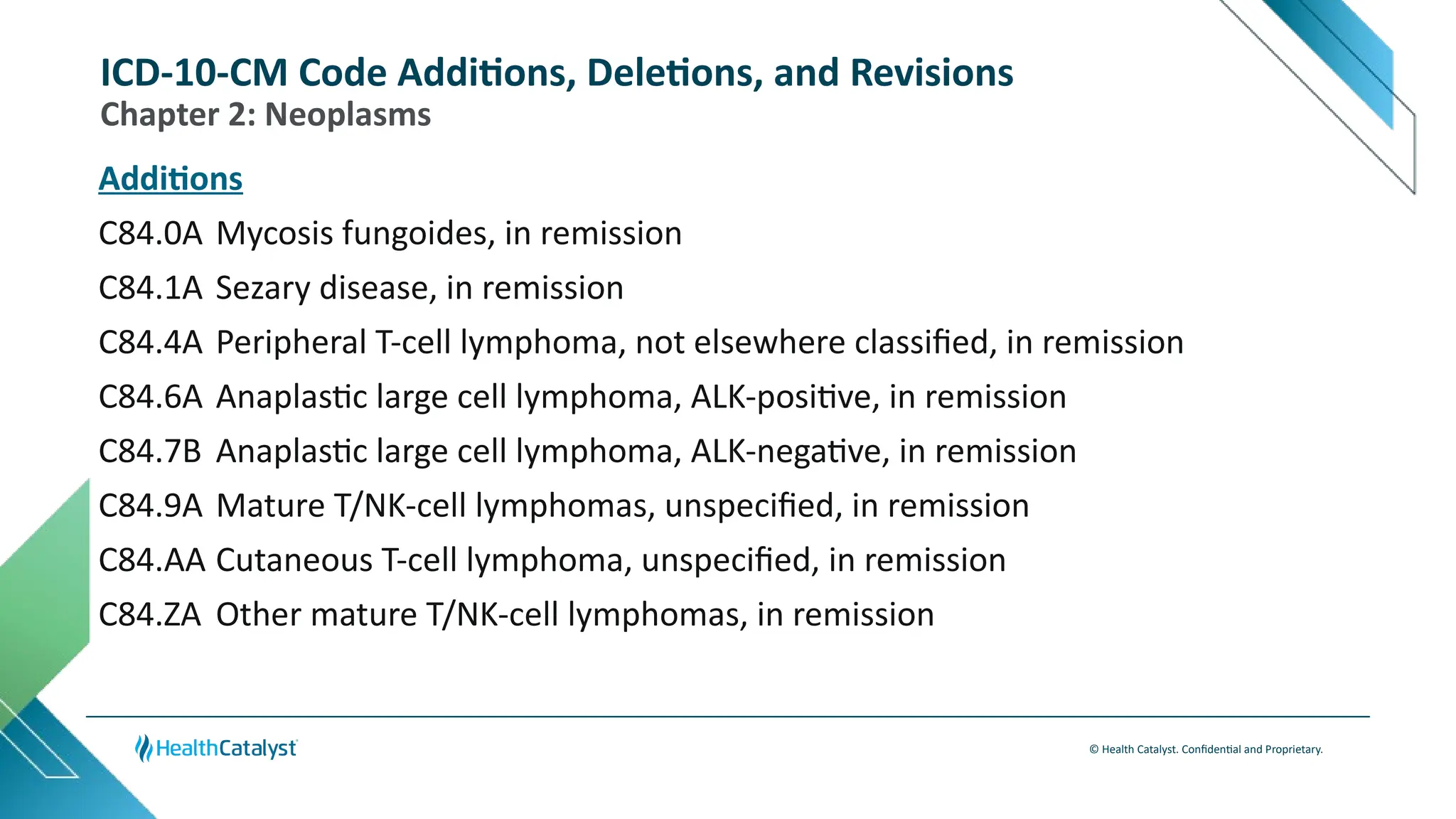 Vitalware-Insight-Into-the-2025-ICD10-CM-Updates.pptx