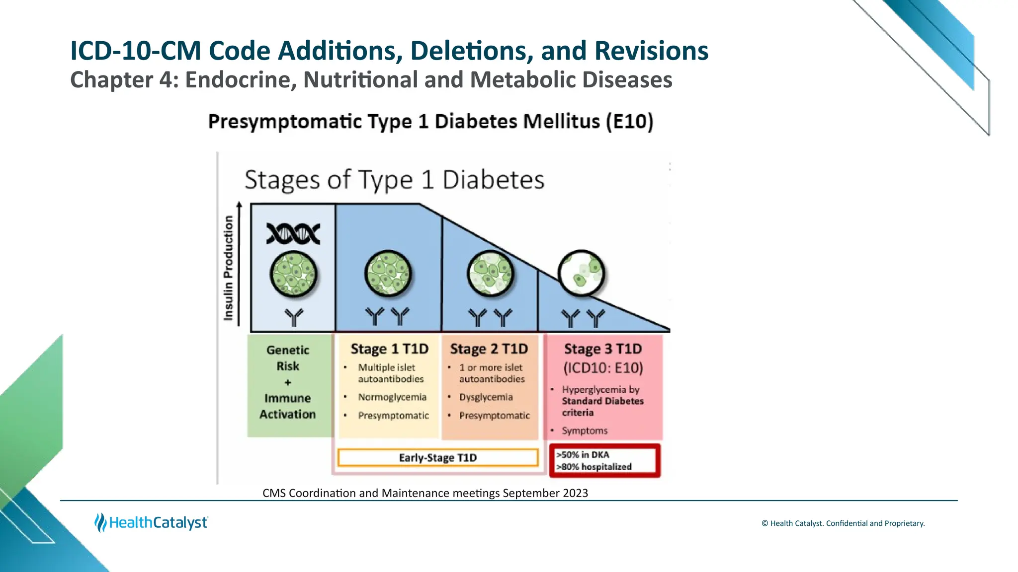 Vitalware-Insight-Into-the-2025-ICD10-CM-Updates.pptx