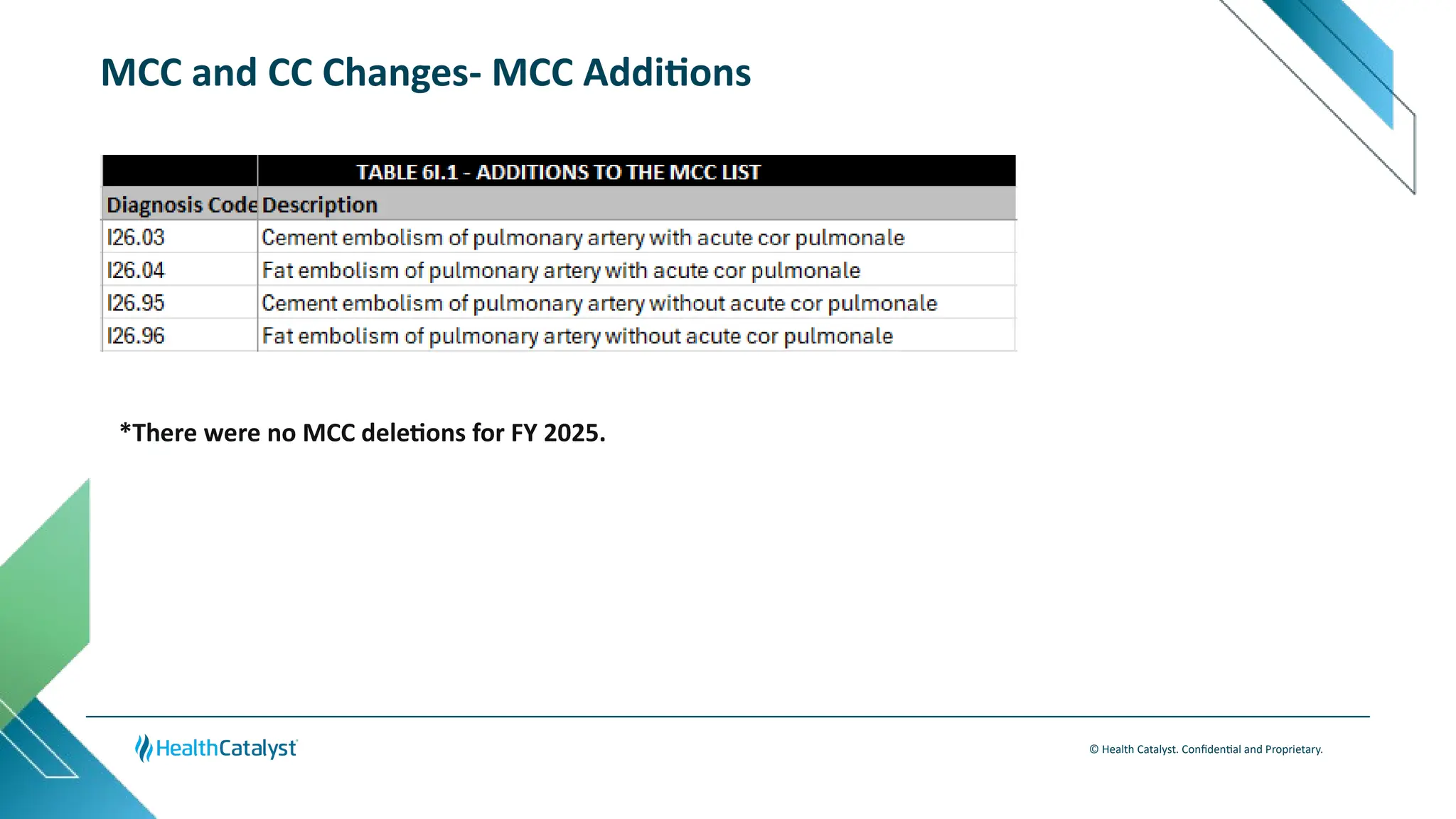 Vitalware-Insight-Into-the-2025-ICD10-CM-Updates.pptx