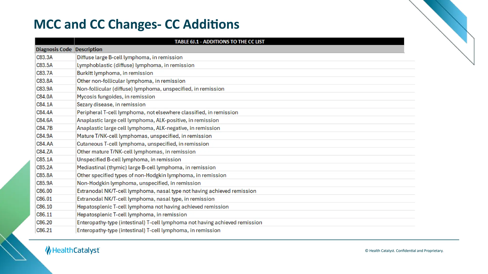 Vitalware-Insight-Into-the-2025-ICD10-CM-Updates.pptx