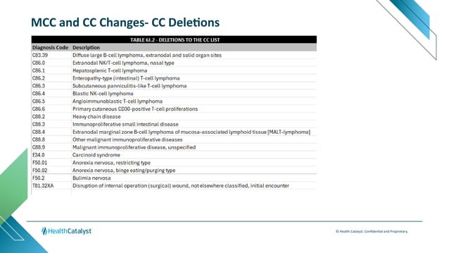 Vitalware-Insight-Into-the-2025-ICD10-CM-Updates.pptx | Blood Disorders ...