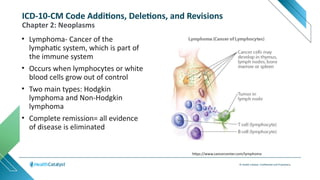 Vitalware-Insight-Into-the-2025-ICD10-CM-Updates.pptx