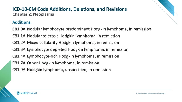 Vitalware-Insight-Into-the-2025-ICD10-CM-Updates.pptx | Blood Disorders ...