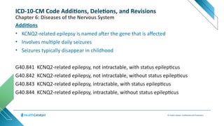 Vitalware-Insight-Into-the-2025-ICD10-CM-Updates.pptx