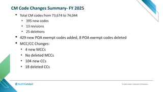 Vitalware-Insight-Into-the-2025-ICD10-CM-Updates.pptx