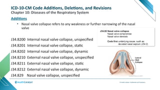 Vitalware-Insight-Into-the-2025-ICD10-CM-Updates.pptx