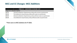 Vitalware-Insight-Into-the-2025-ICD10-CM-Updates.pptx