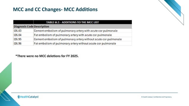 Vitalware-Insight-Into-the-2025-ICD10-CM-Updates.pptx | Blood Disorders ...