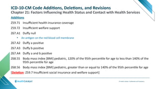 Vitalware-Insight-Into-the-2025-ICD10-CM-Updates.pptx