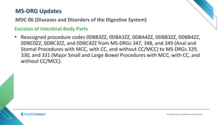 Vitalware-Insight-Into-the-2025-ICD10-CM-Updates.pptx