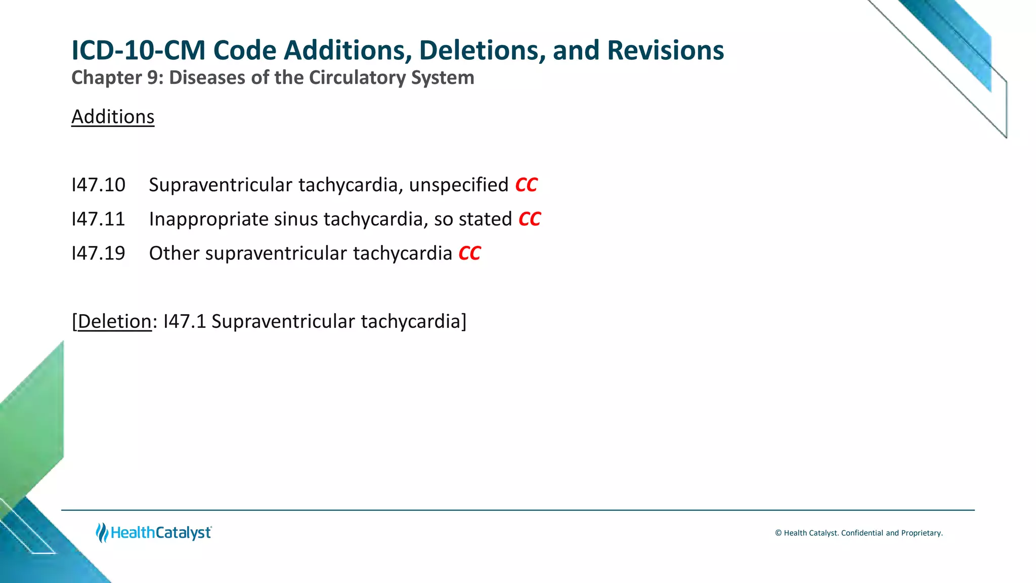 Vitalware Insight Into the 2024 ICD10 CM Updates.pdf