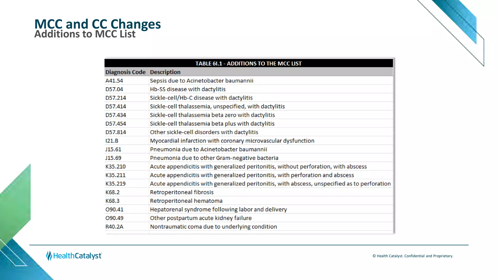 Vitalware Insight Into the 2024 ICD10 CM Updates.pdf