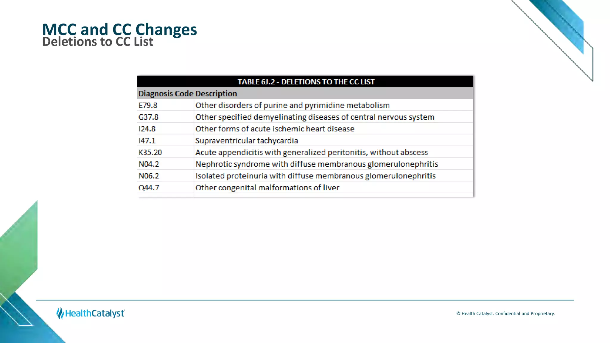 Vitalware Insight Into the 2024 ICD10 CM Updates.pdf