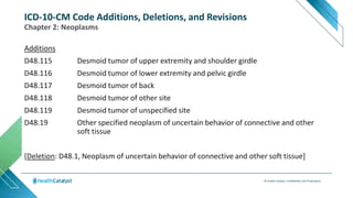 Vitalware Insight Into the 2024 ICD10 CM Updates.pdf