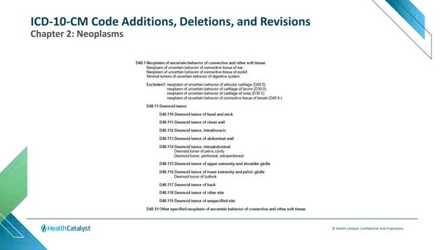 Vitalware Insight Into the 2024 ICD10 CM Updates.pdf