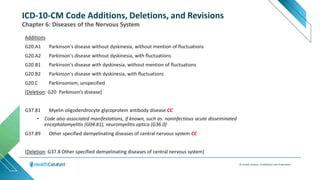 Vitalware Insight Into the 2024 ICD10 CM Updates.pdf
