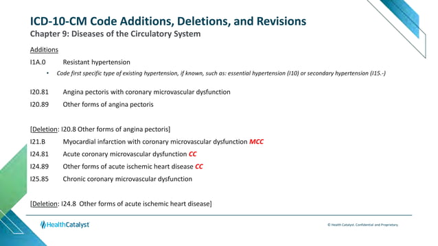 Vitalware Insight Into the 2024 ICD10 CM Updates.pdf