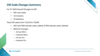 Vitalware Insight Into the 2024 ICD10 CM Updates.pdf