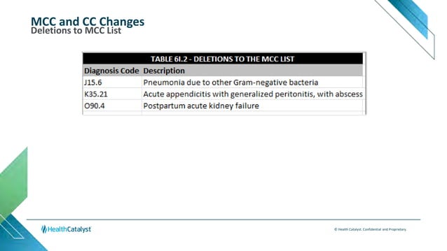 Vitalware Insight Into the 2024 ICD10 CM Updates.pdf