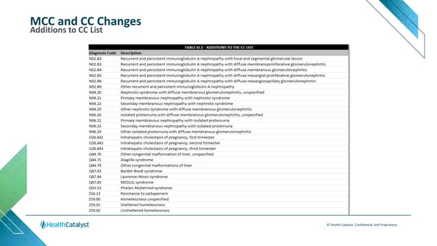 Vitalware Insight Into the 2024 ICD10 CM Updates.pdf