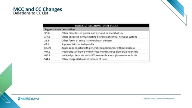 Vitalware Insight Into the 2024 ICD10 CM Updates.pdf