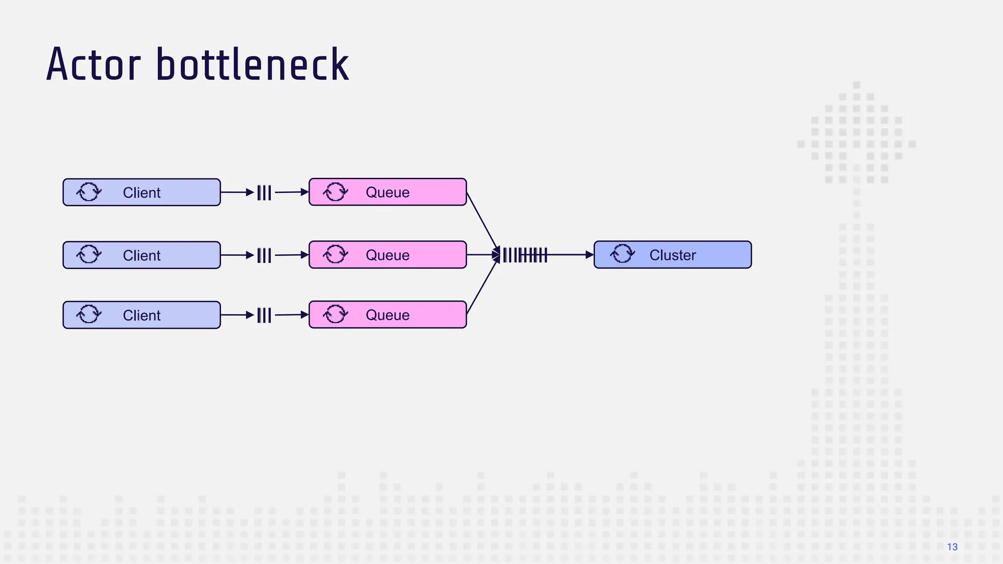 Architecting A High Performance Open Source Distributed Message Queuing System In C Ppt 7970