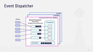 Architecting a High-Performance (Open Source) Distributed Message Queuing System in C++ | PPT