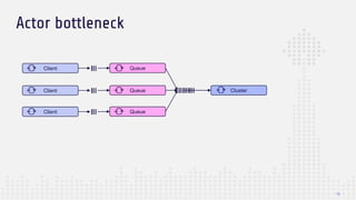 Architecting a High-Performance (Open Source) Distributed Message ...