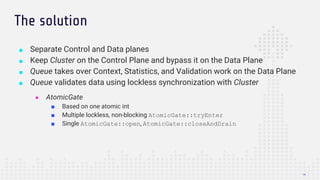Architecting a High-Performance (Open Source) Distributed Message Queuing System in C++ | PPT