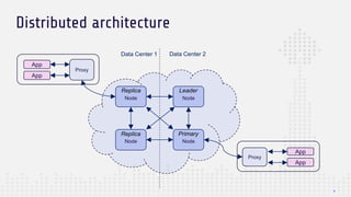 Architecting a High-Performance (Open Source) Distributed Message Queuing System in C++ | PPT