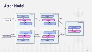 Architecting a High-Performance (Open Source) Distributed Message ...