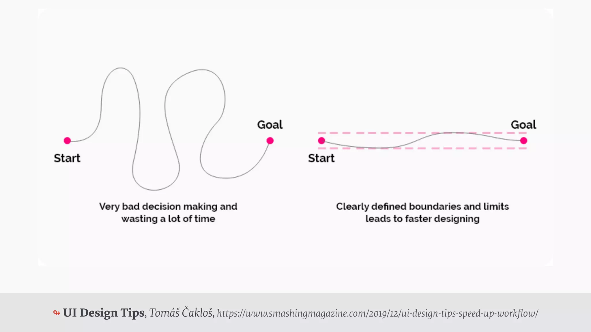Shift Remote FRONTEND: Smart Interface Design Patterns - Vitaly ...