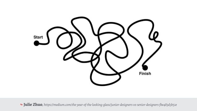 Shift Remote FRONTEND: Smart Interface Design Patterns - Vitaly ...