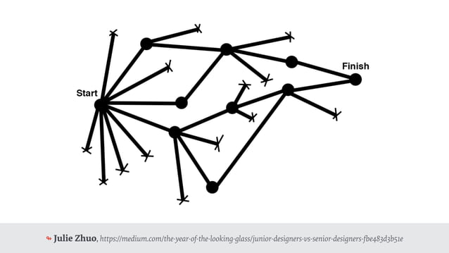 Shift Remote FRONTEND: Smart Interface Design Patterns - Vitaly ...