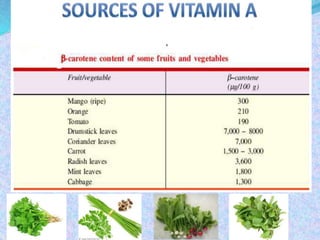 FAT SOLUBLE VITAMINS A & D | PPTX