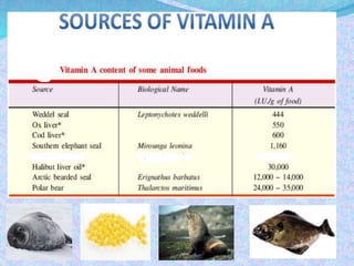 FAT SOLUBLE VITAMINS A & D | PPTX