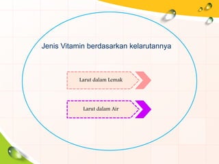 Vitamin | PPT