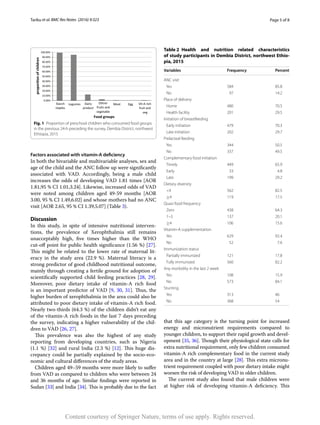 Vitamin-A_deficiency_and_its_determinants_among_pr.pdf