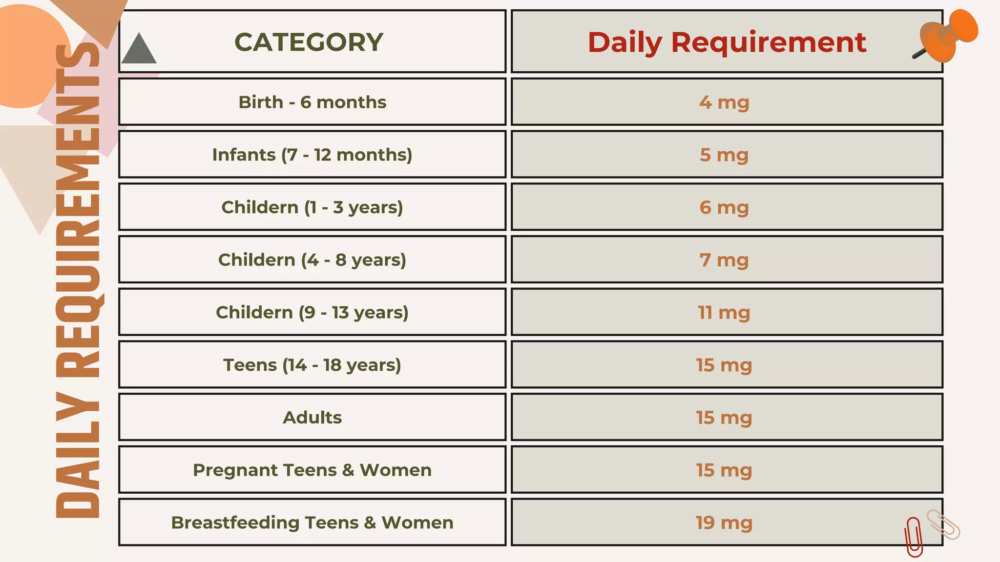 Vitamin-E project.pdf