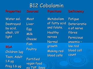 Vitamin water soluble | PPT