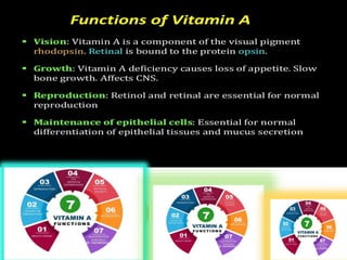 Vitamin A ppt | PPT