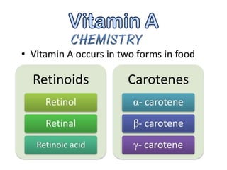 Vitamin A ppt | PPT