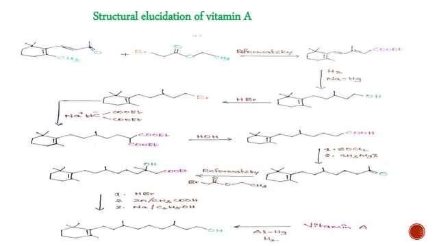 Vitamin a | PPTX